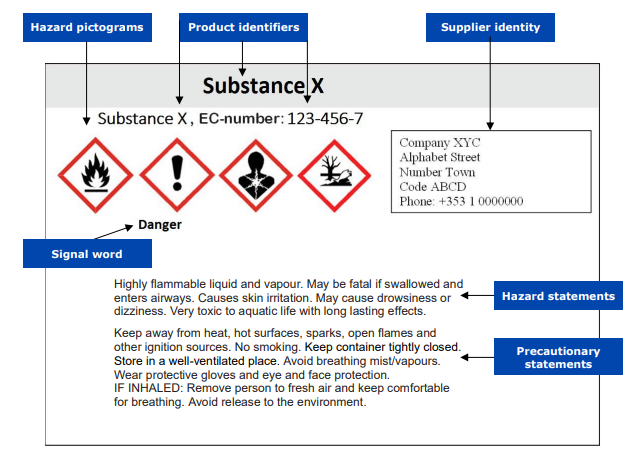 SDS labeling - Ekotox EU