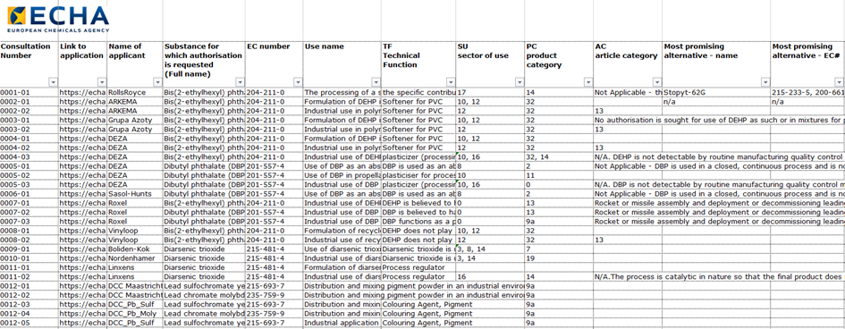EU REACH Authorisation – Main Alternatives List - Ekotox EU