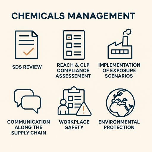 Chemicals Management Services - Ekotox EU